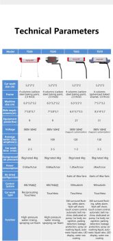 Non-contact Automatic Car Washing Machine Car Washer - Auto Car Wash ...