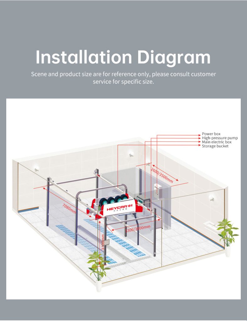 Non-contact Automatic Car Washing Machine Car Washer - HeyCar Automatic ...